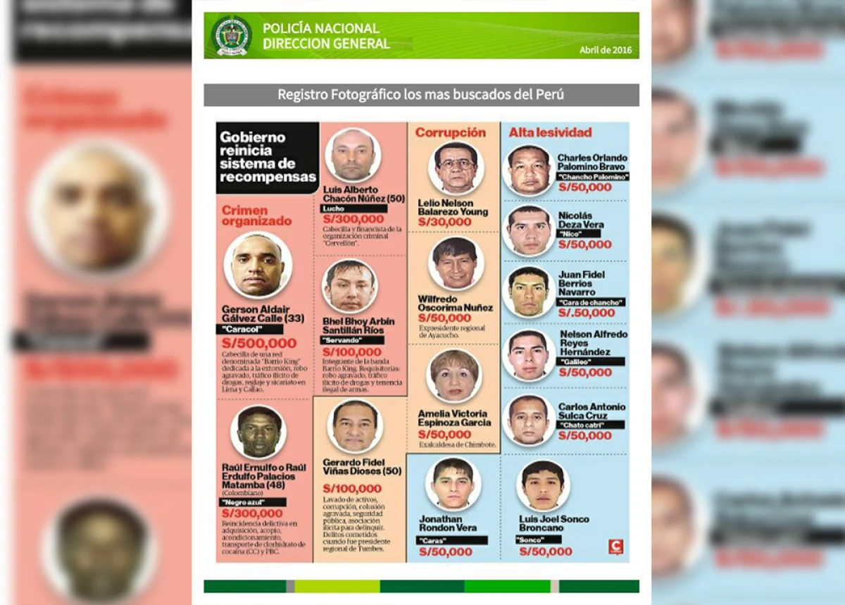 Capturado en Medellín alias “Caracol”, principal capo del Perú - BluRadio