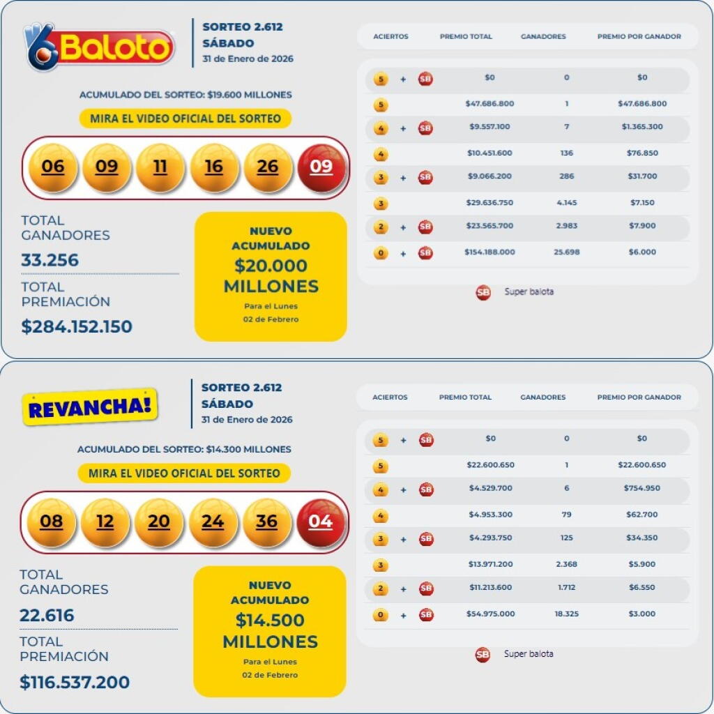 Baloto y Revancha: resultados del sorteo 2.612 y nuevos acumulados para ...