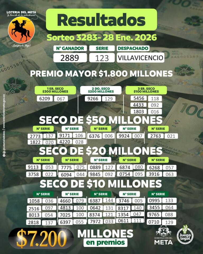 Resultado Lotería del Meta: premio mayor y secos último sorteo del ...